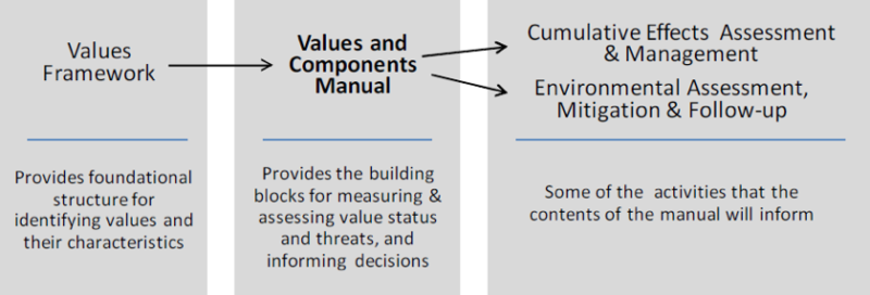 Supporting BC’s Cumulative Effects Assessment and Management Framework ...