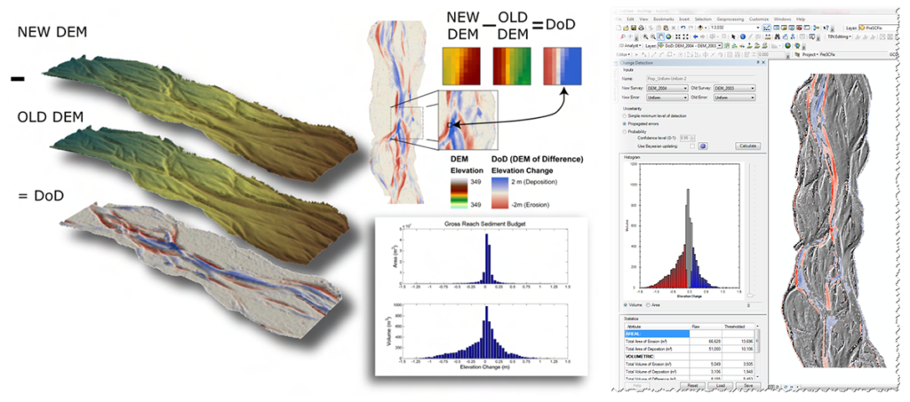 Geomorphic Change Detection (GCD) - ESSA