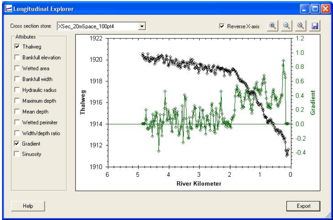 River Bathymetry Toolkit (RBT) - ESSA