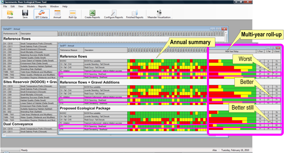 Ecological Flows Tool - ESSA